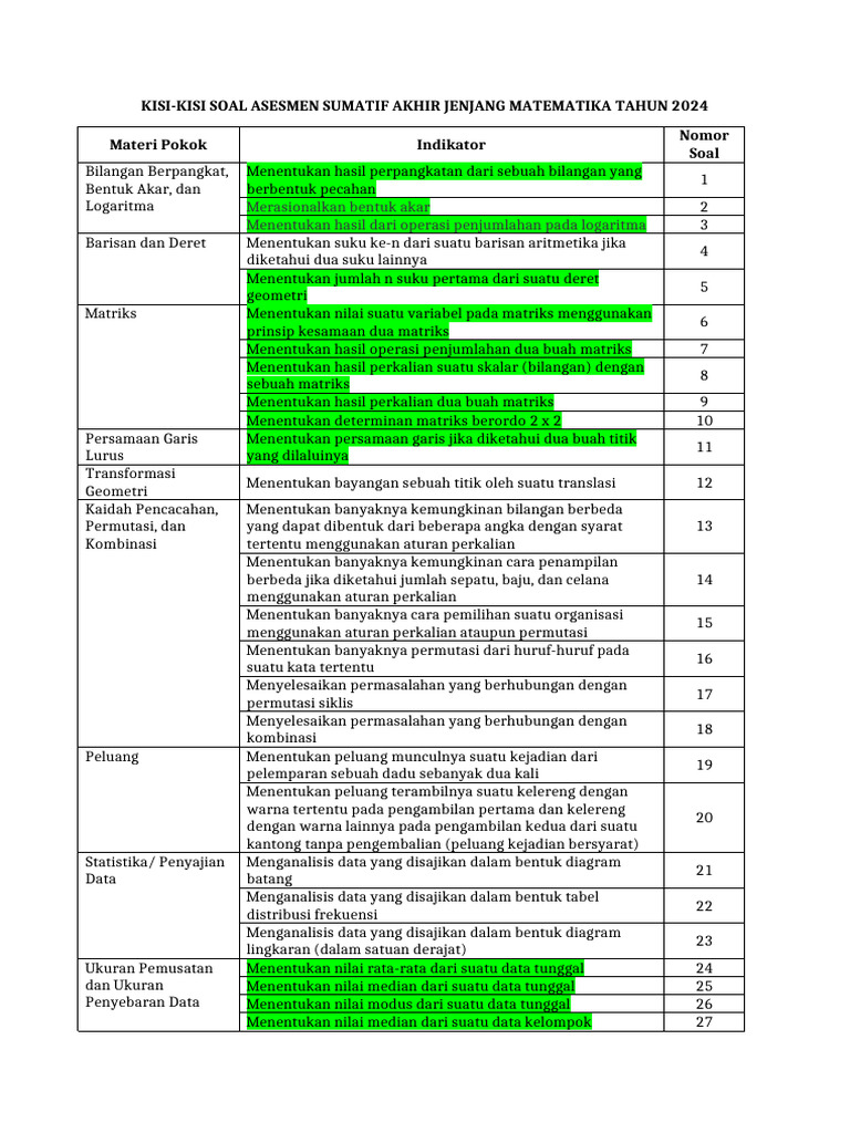 KISI-KISI ASAJ MATEMATIKA 2024 | PDF