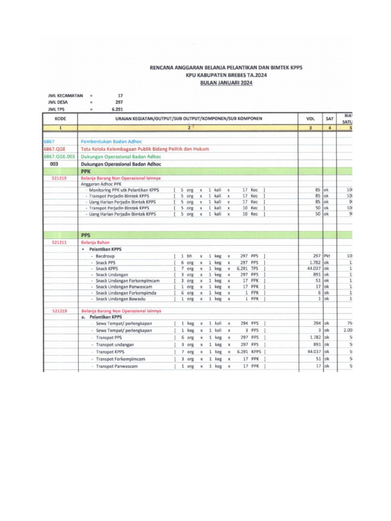 Rab Pelantikan Dan Bimtek Kpps 2024 | PDF