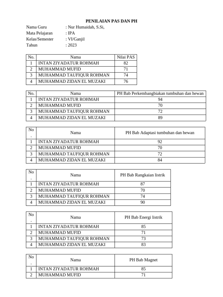 C-5 Nilai Pas Dan Pat | PDF