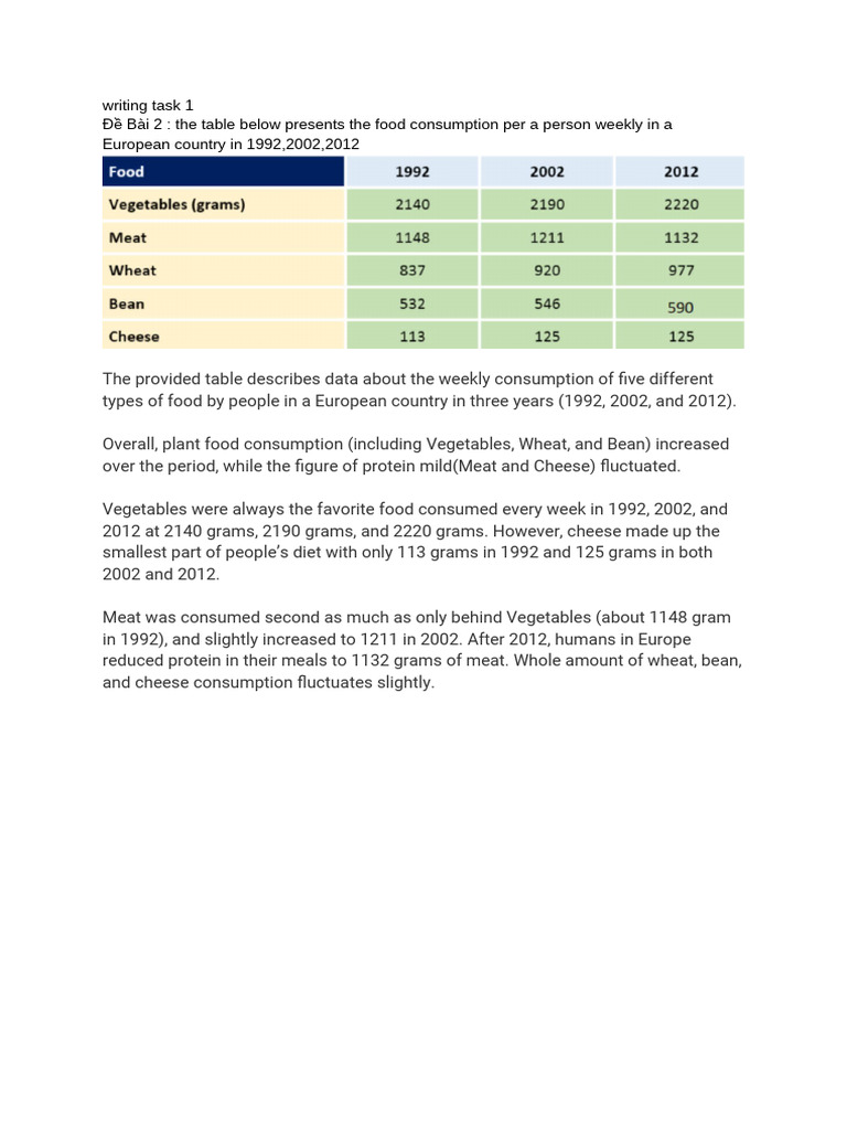 writing task 1 (1) | PDF