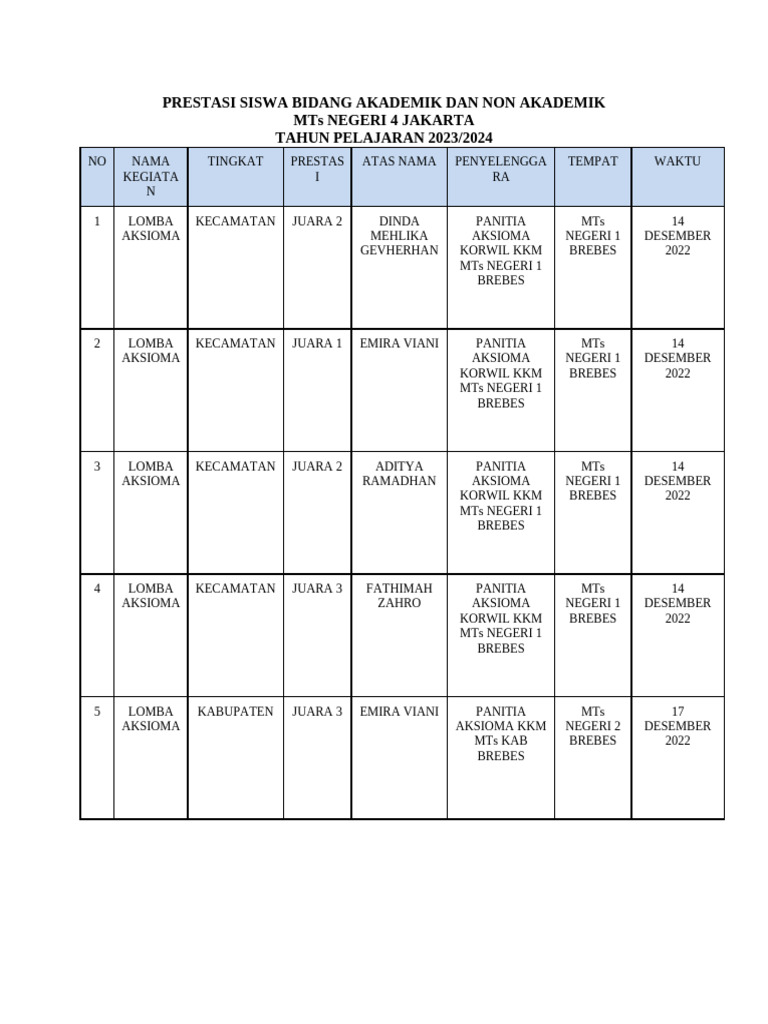 Prestasi Siswa Bidang Akademik Dan Non Akademik | PDF