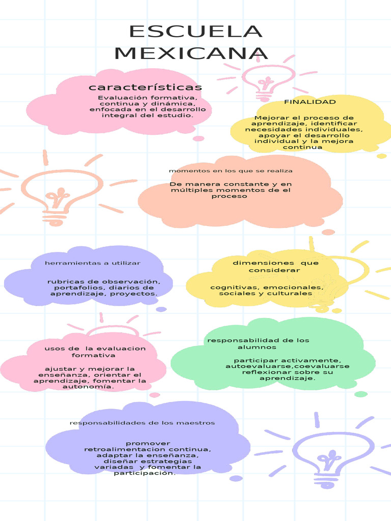 Infografía Nueva Escuela Mexicana | PDF