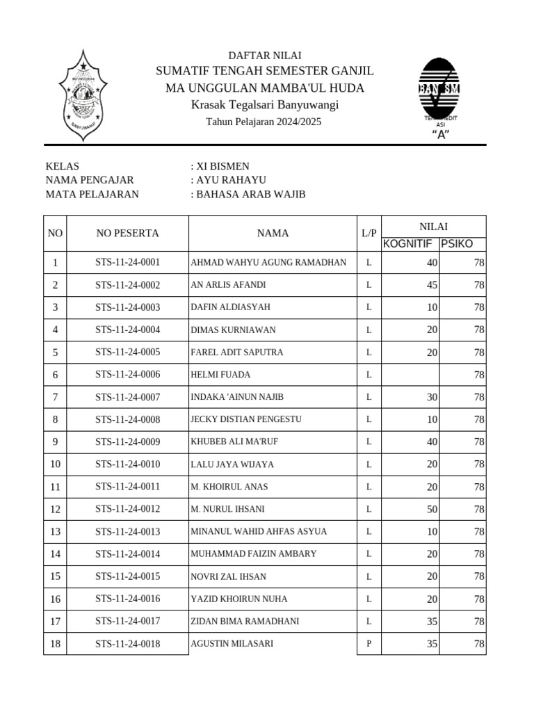 Format Nilai Ba Sts Ganjil 2024 | PDF