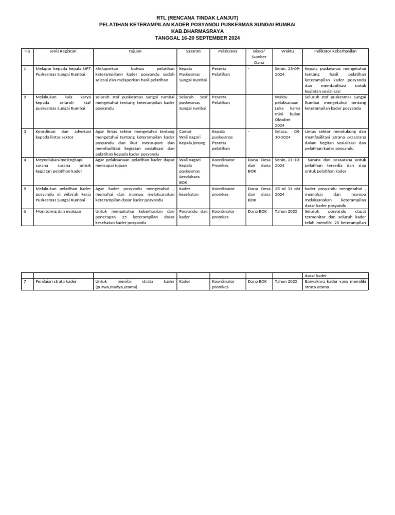 RTL Keterampilan Dasar Kader Posyandu Puskesmas Sungai Rumbai | PDF