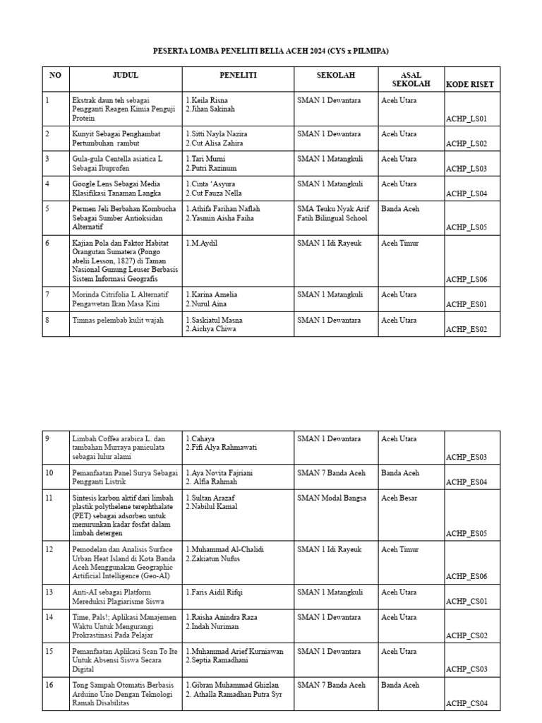 Pengumuman Peserta LPB Aceh 2024 | PDF