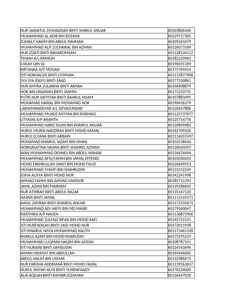 Data Reject Upu Sabak Bernam | PDF