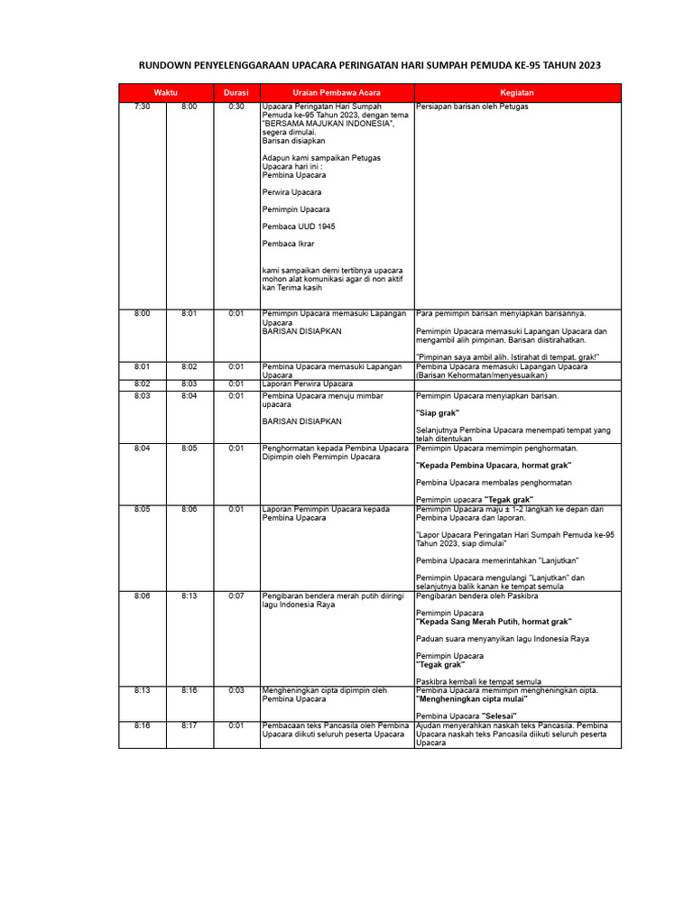 2023 RUNDOWN UPACARA PERINGATAN HARI SUMPAH PEMUDA KE-95.xlsx - Sheet1 ...