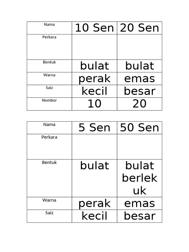 Ciri Wang Syiling | PDF