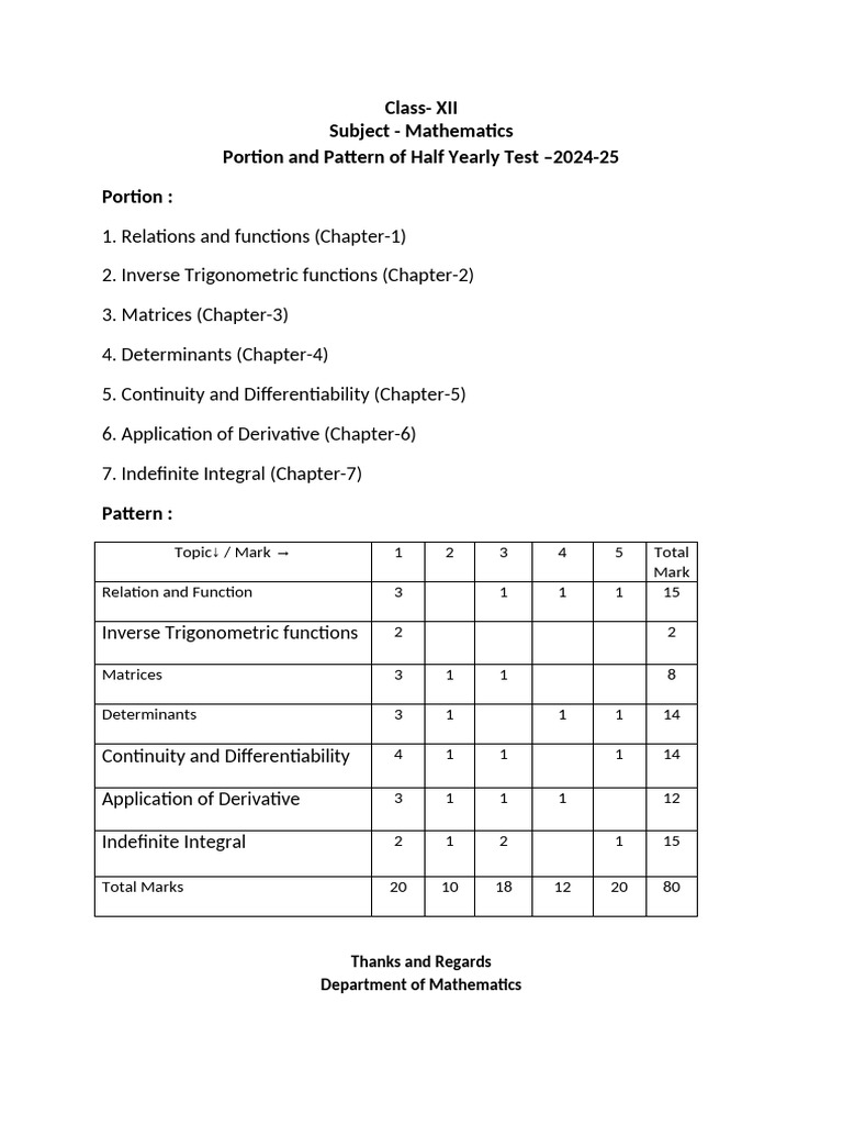 XII-Math-Portion and Pattern of Half Yearly Test - 2024 | PDF