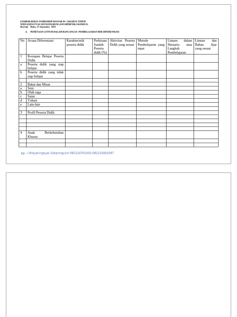 LK Peta Litnum Based Diferensiasi P4 Jaktim | PDF