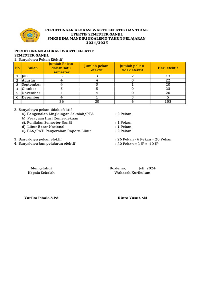Prota Prosem K3LH | PDF