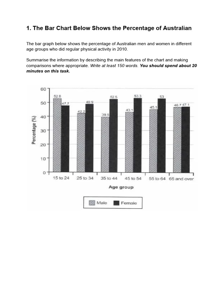 Bar Graph Task 1 Sample Essays 3ef03e5420 | PDF