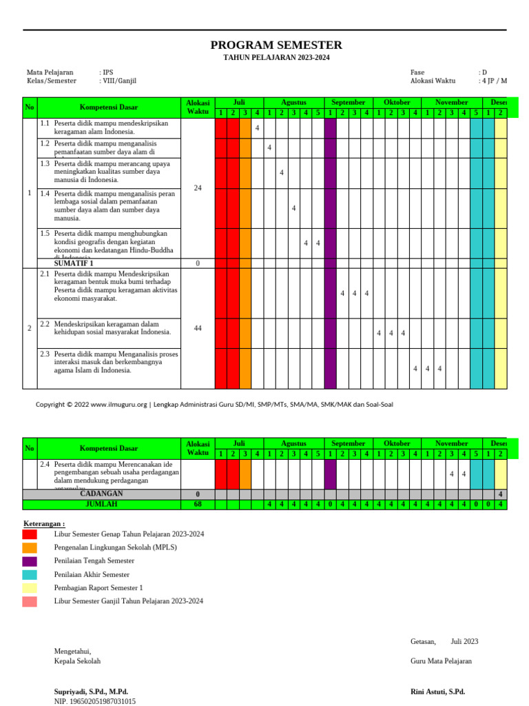Program Semester 2 | PDF