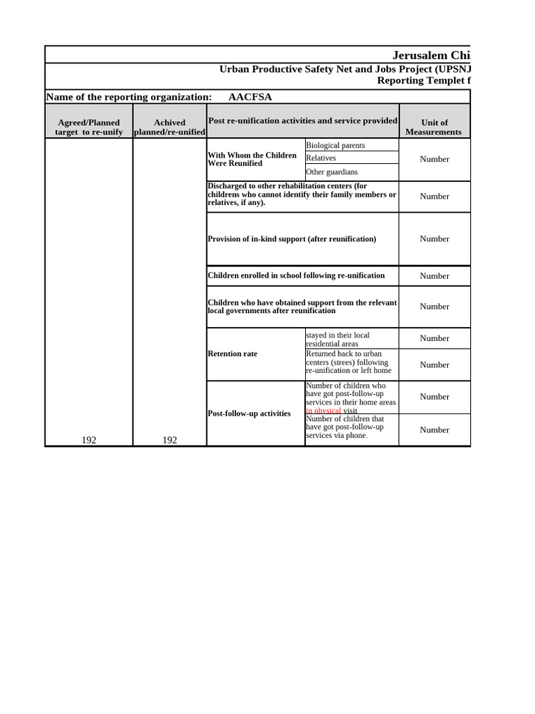 Reporting Templet Children Category Updated | PDF