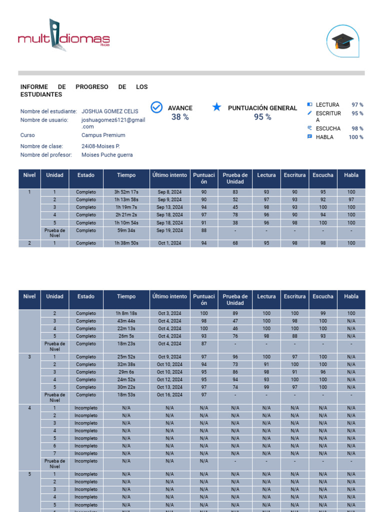 Joshua Gomez Celis 2024-10-16 Report | PDF