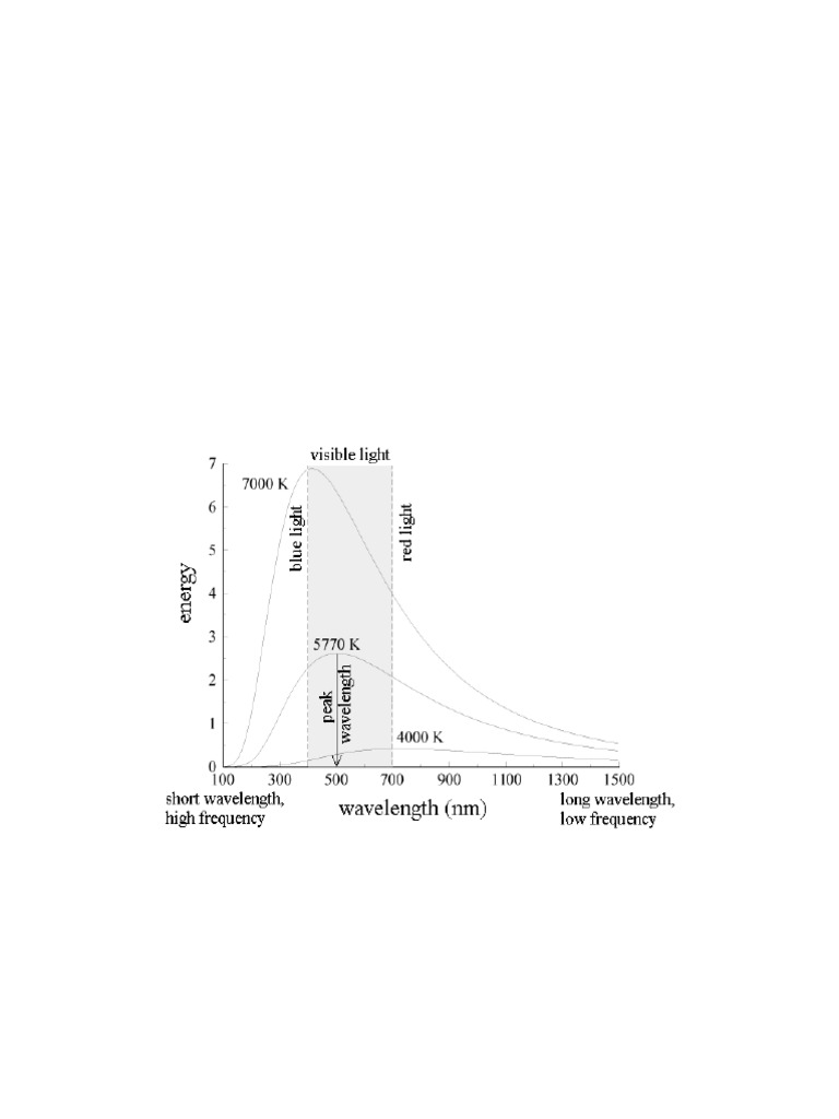 1.failure of Classical Mechanics Rise of Modern Physics | PDF