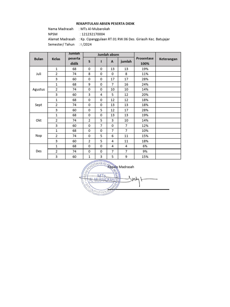 Rekapitulasi Absen Peserta Didik: HJ - Popon Siti Rodiah, S.Ag.M.M | PDF