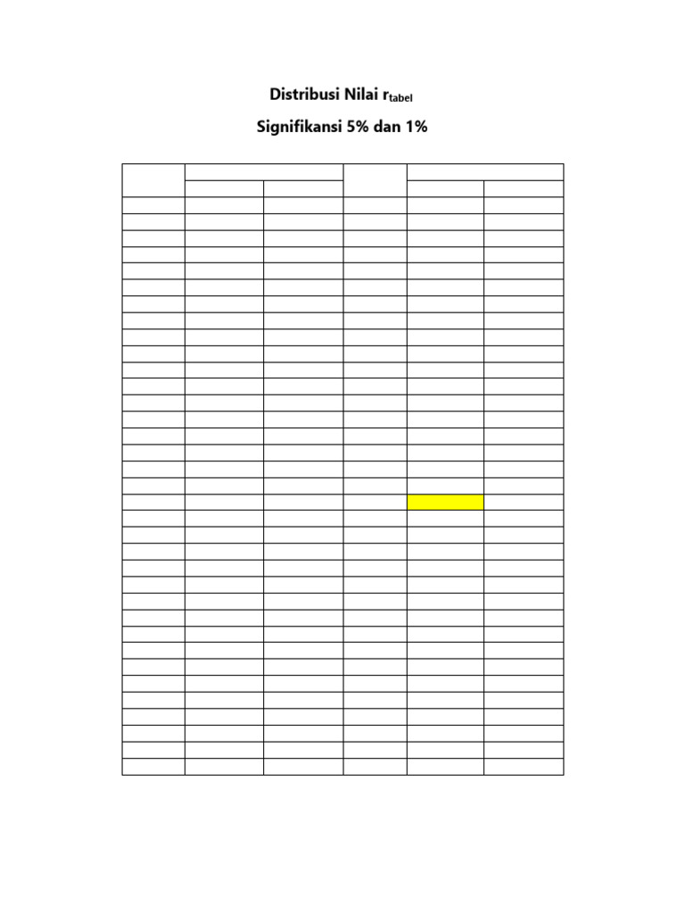 Distribusi Nilai R Tabel Product Moment Sig. 5% Dan 1% (WWW ...