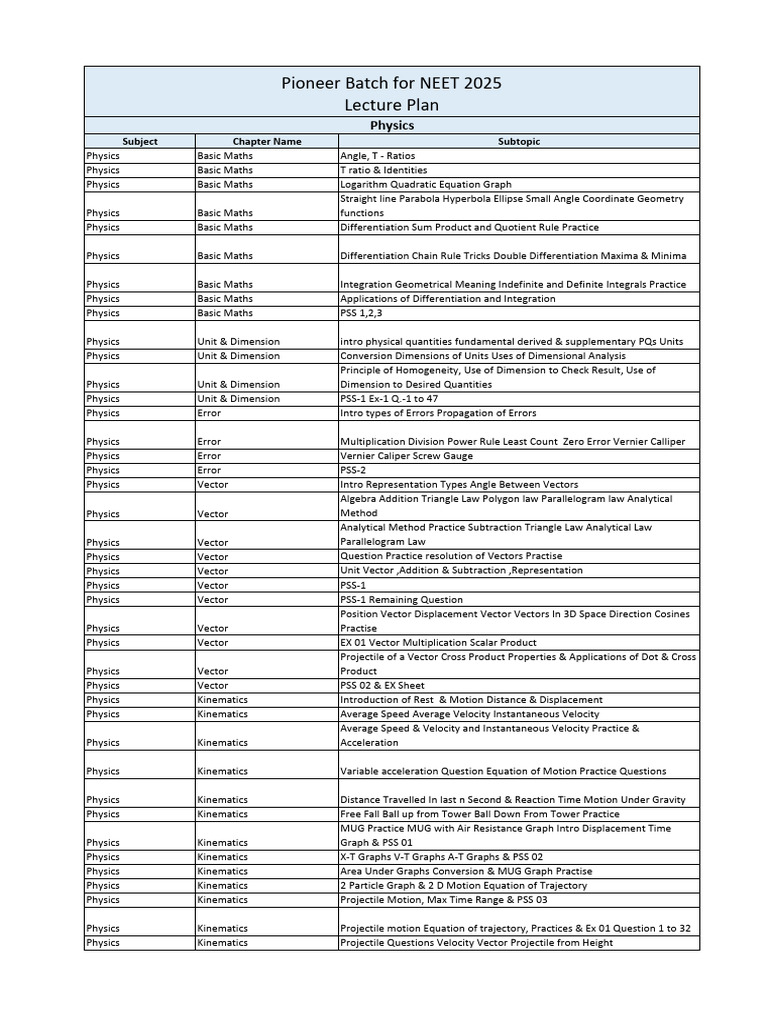 Comprehensive Physics Study Guide | PDF | Science & Mathematics