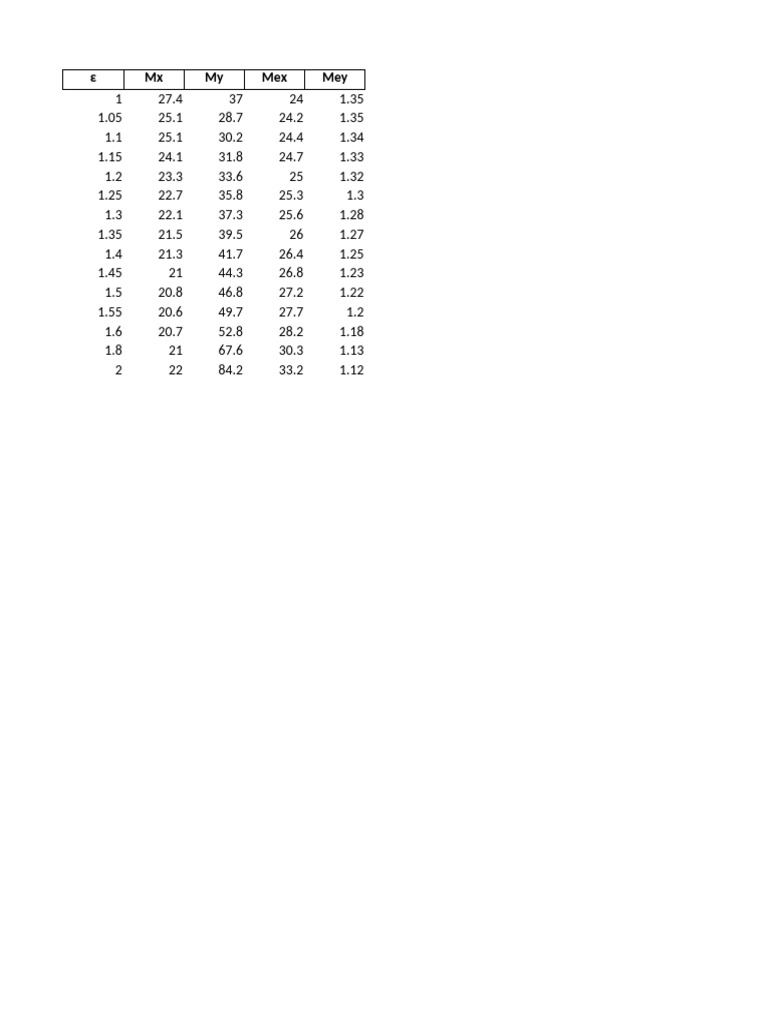 Tabla Completa | PDF
