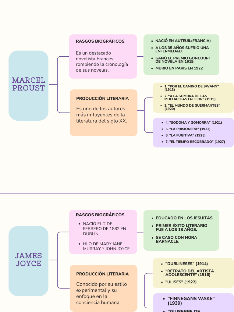 Gráfico Mapa Mental Esquema Sencillo Colorido Morado | PDF