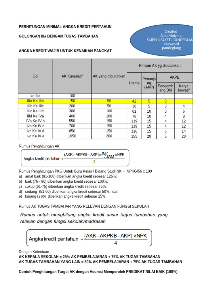 2 SKP Guru Golongan III A DENGAN Tugas Tambahan | PDF