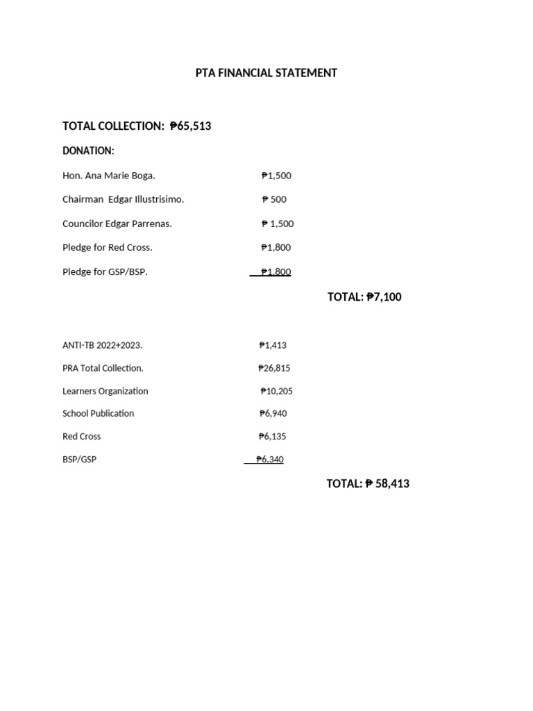 PTA FINANCIAL S-WPS Office | PDF