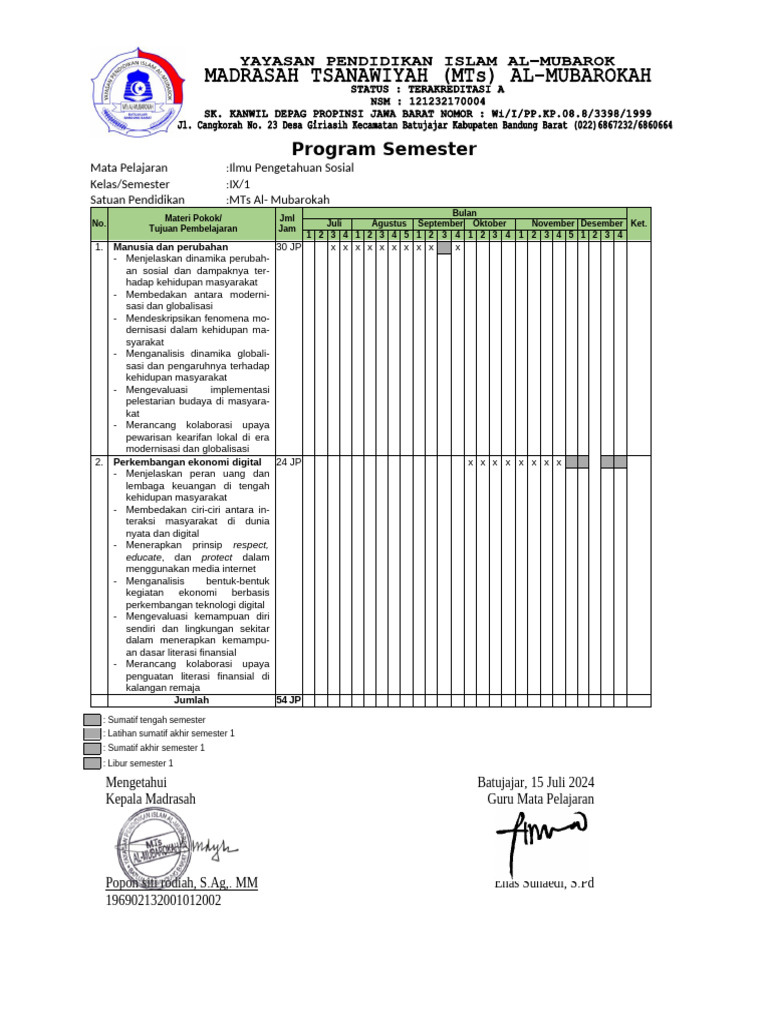 Program Semester | PDF