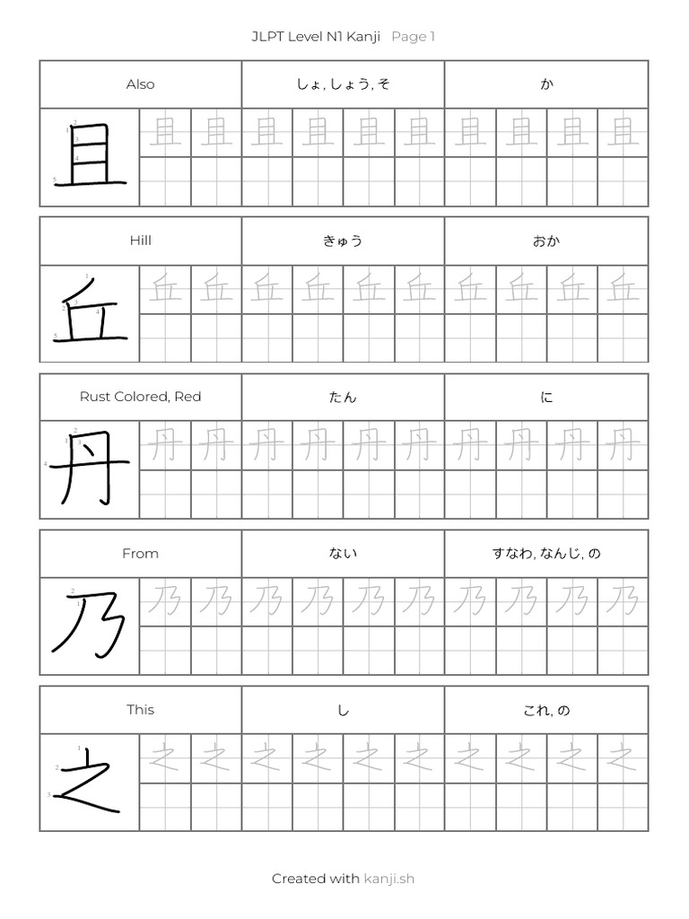 JLPT Level N1 Kanji | PDF