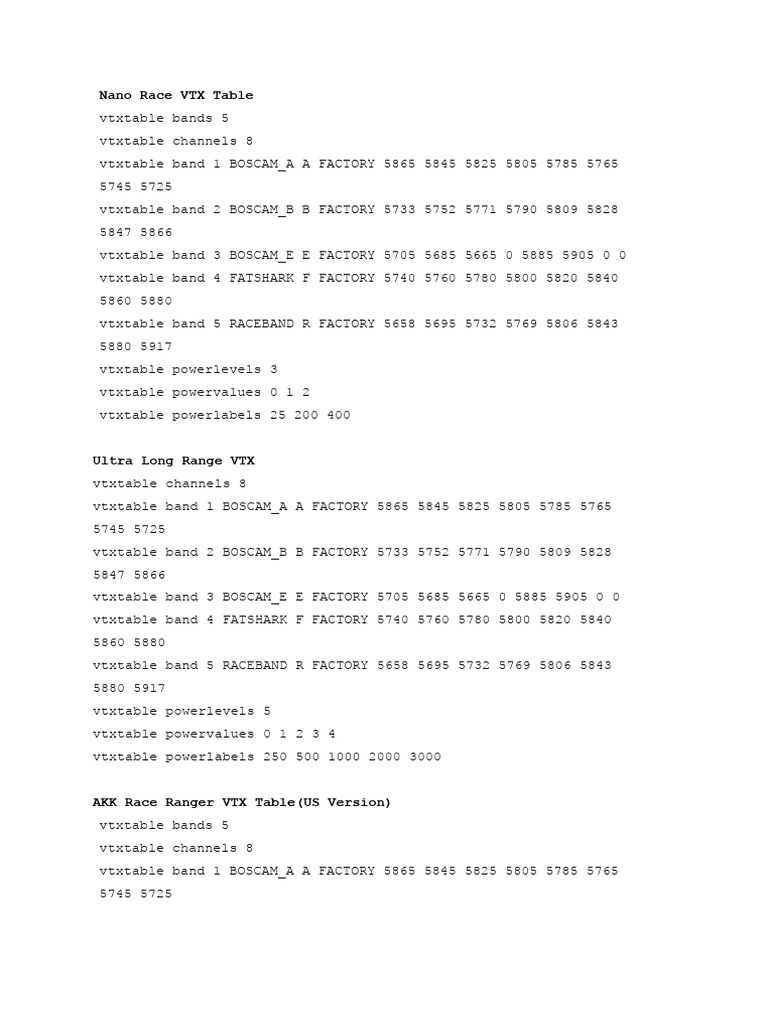 AKK VTX Table | PDF