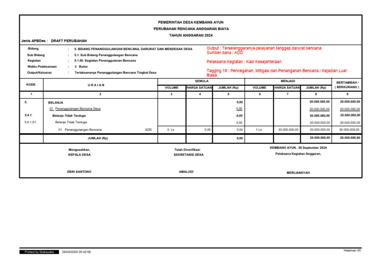 Contoh LKA Penanggulangan Bencana. | PDF