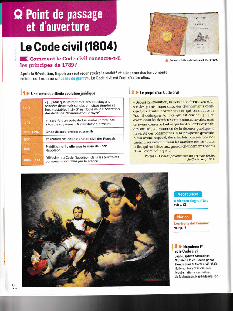 Code Civil de Napoléon | PDF