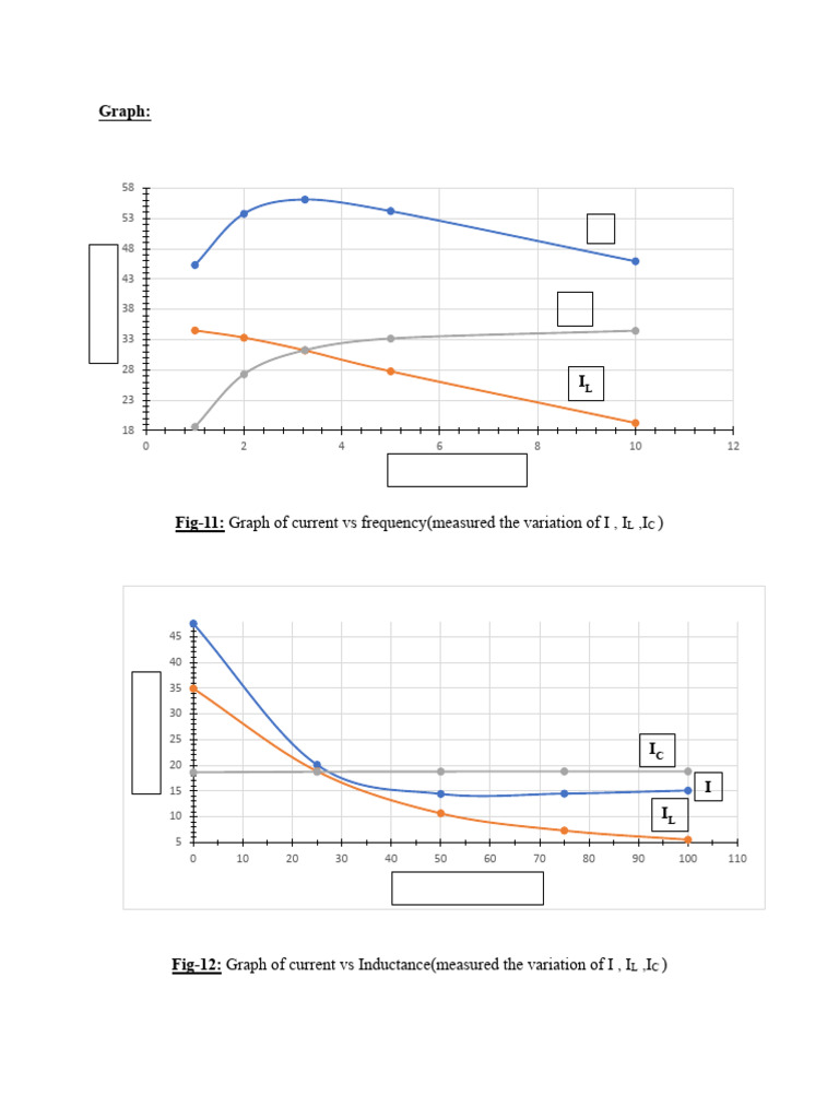 Graph (Expt 7) | PDF