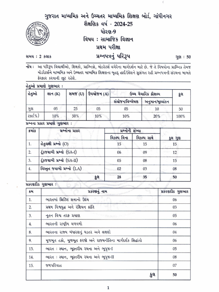 Std-9 Social Science | PDF