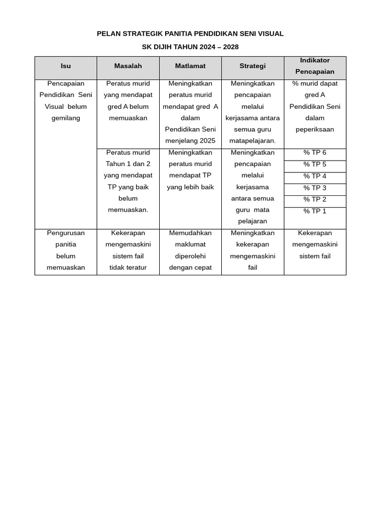 Pelan Strategik | PDF