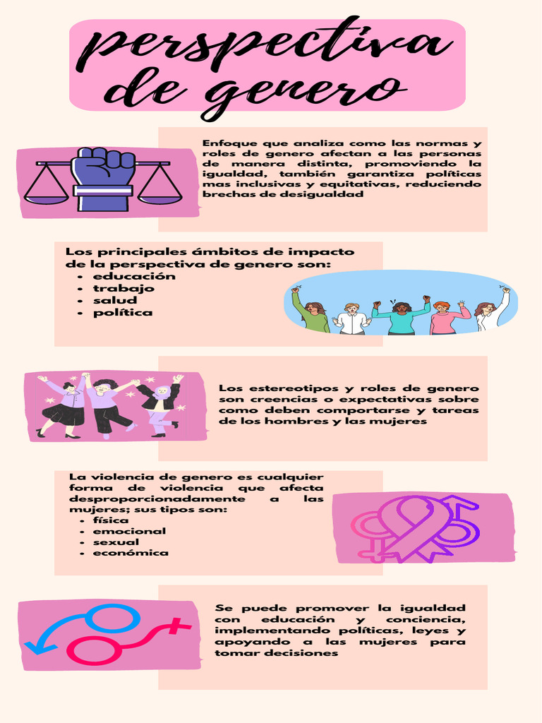 Infografia Curri Ingles | PDF