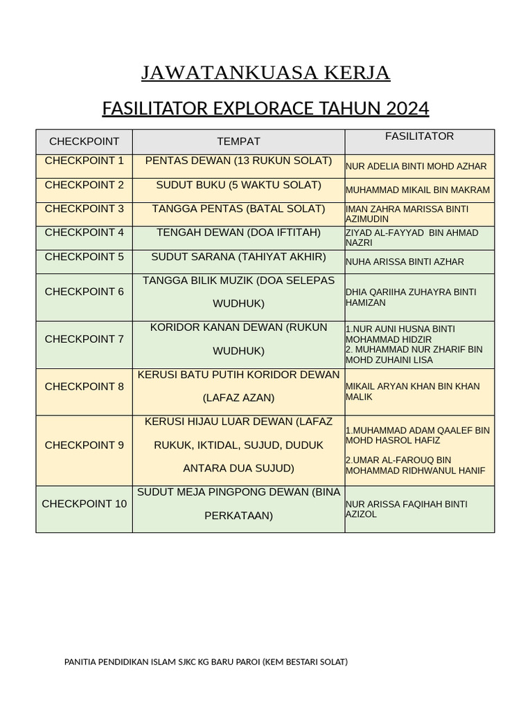 Jawatankuasa Kerja | PDF