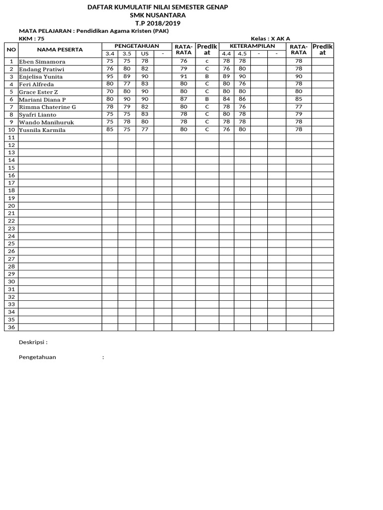 Daftar Kumulatif Nilai Sem - Gen 2019 Bu Roida | PDF