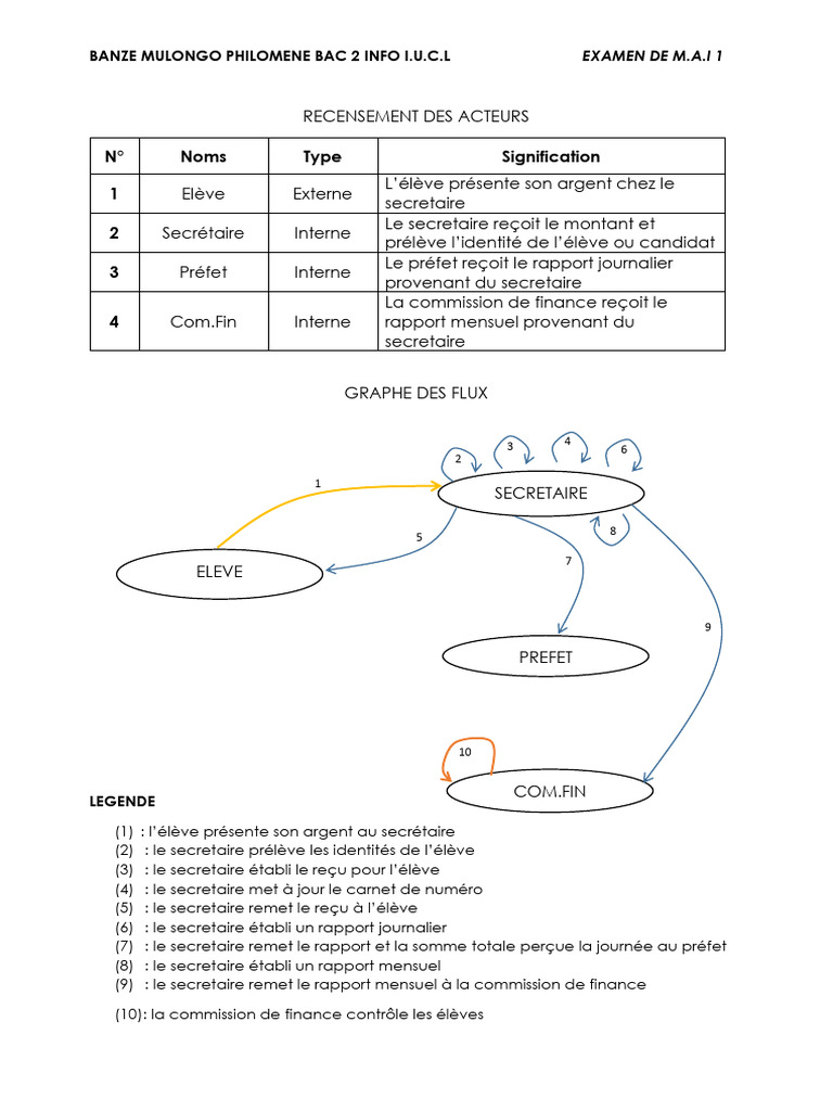 Examen M.A.I 1 Banze Philomene | PDF