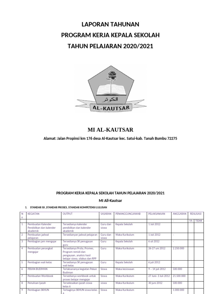 Laporan Tahunan Program Kerja Kamad Sudah | PDF