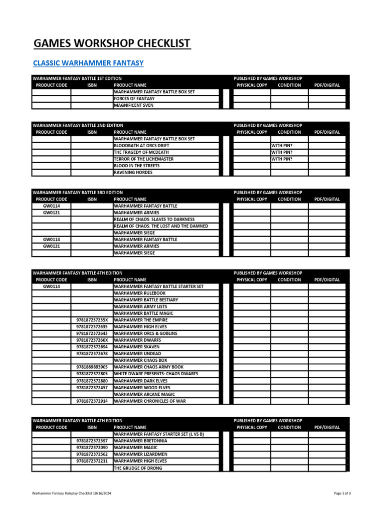 GW Checklist Classic Fantasy Battles L1 | PDF