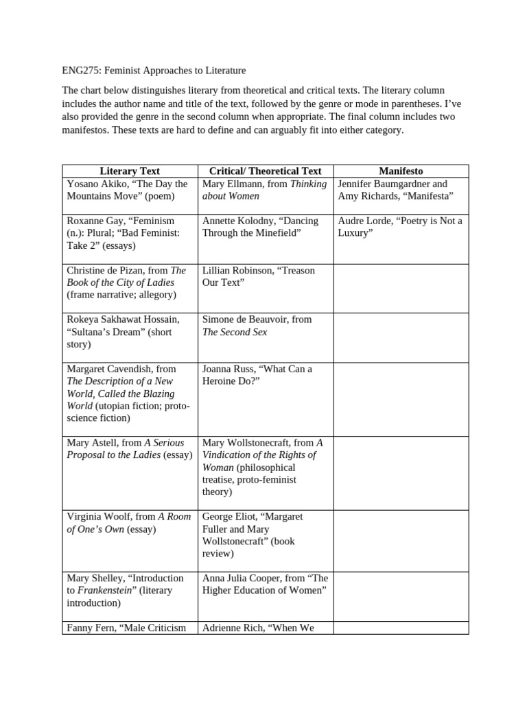 ENG275 - Text Chart | PDF