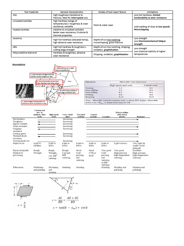 ME2162 Final Cheatsheet | PDF