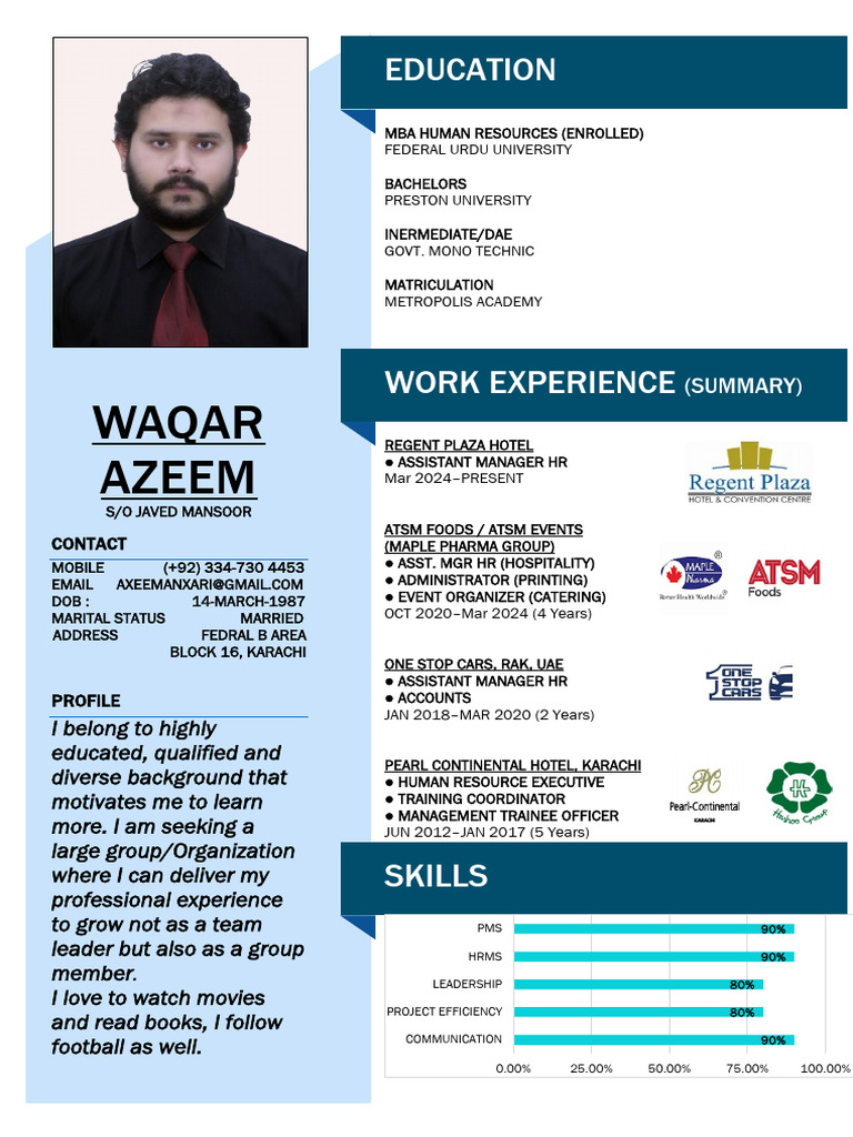 Waqar Azeem CV - Covering Letter | PDF