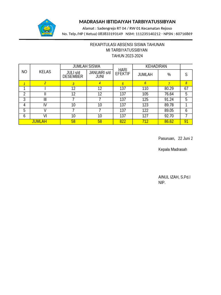 A.4 Rekap Absensi Siswa 1 (23-24) | PDF