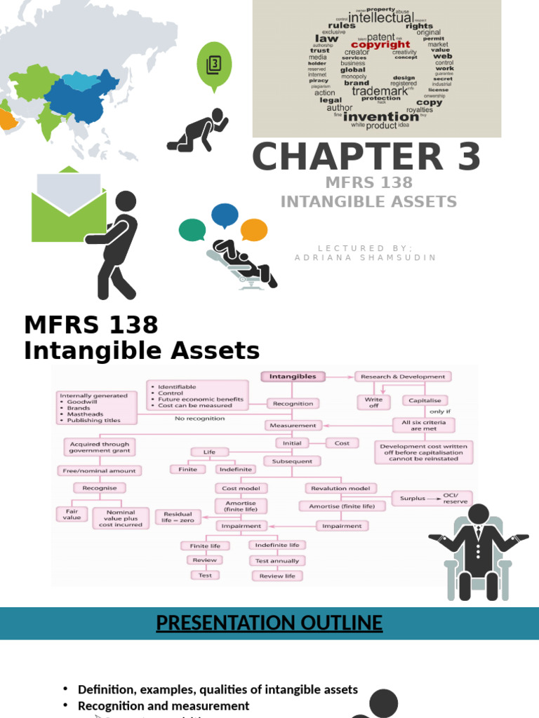 CHAPTER 3 INTANGIBLE ASSETS | PDF