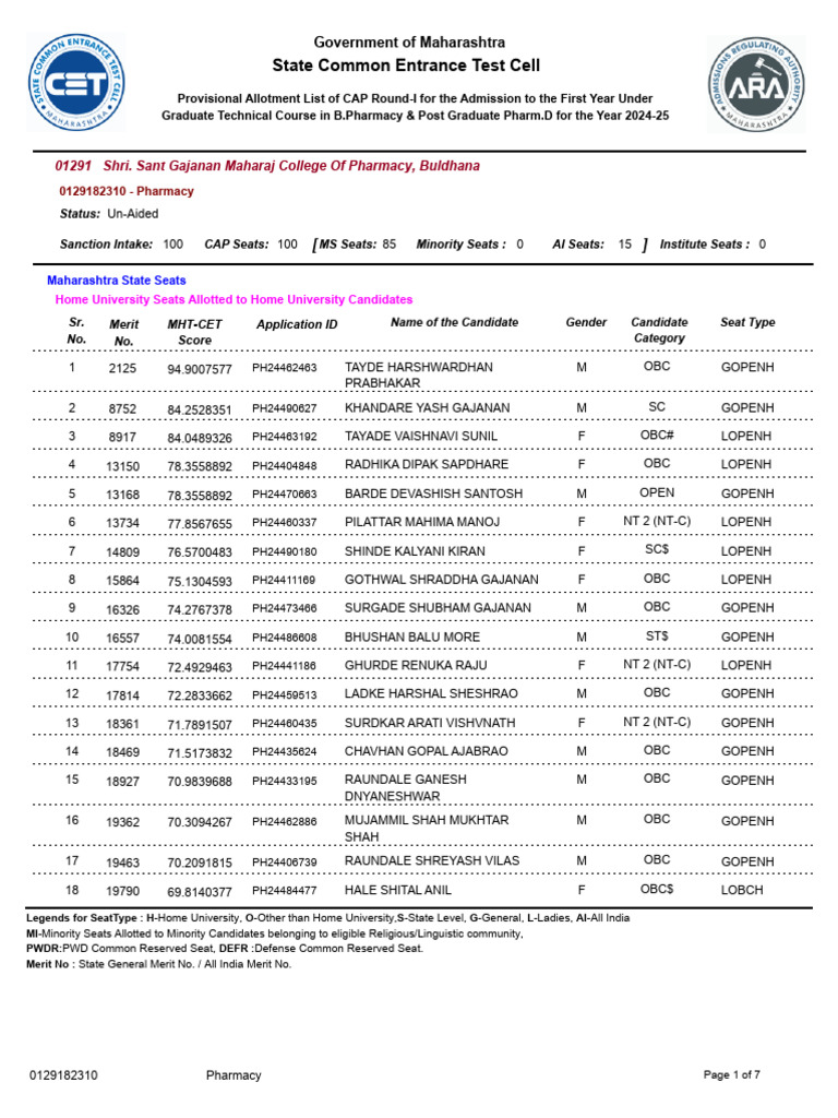 Capr-I 01291 | PDF