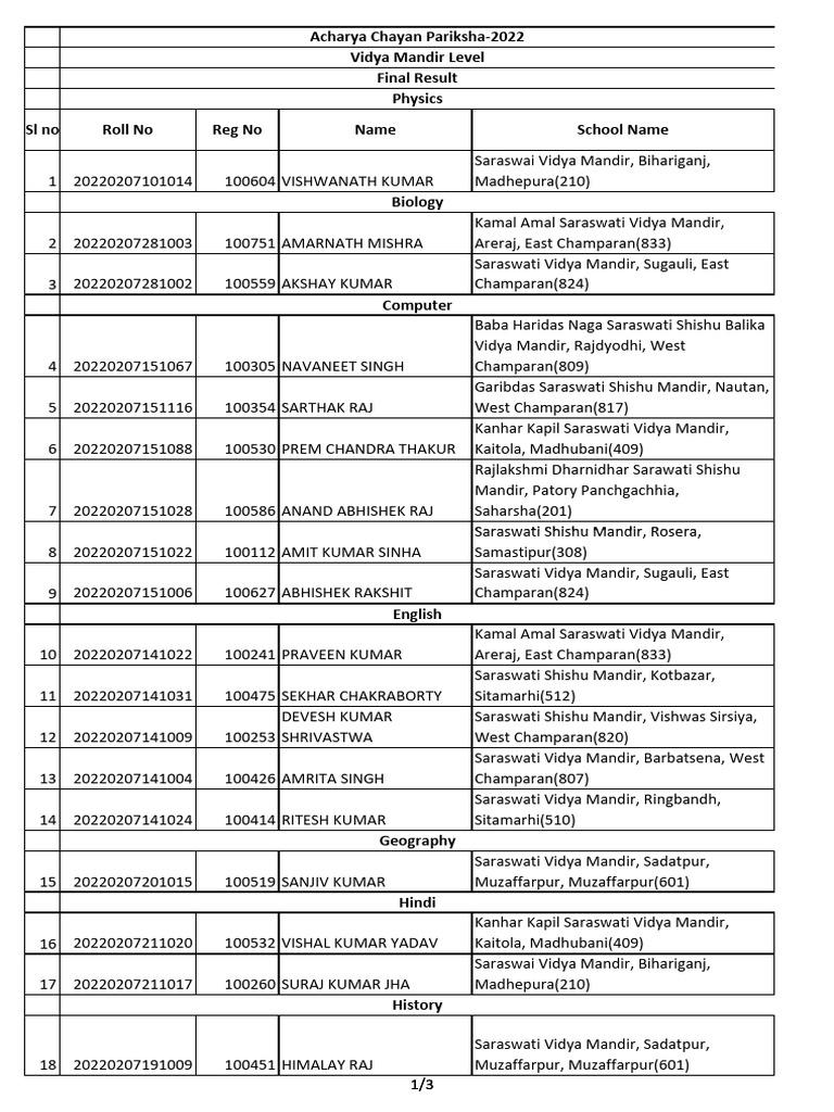 Acharya Chayan Final Resultf | PDF