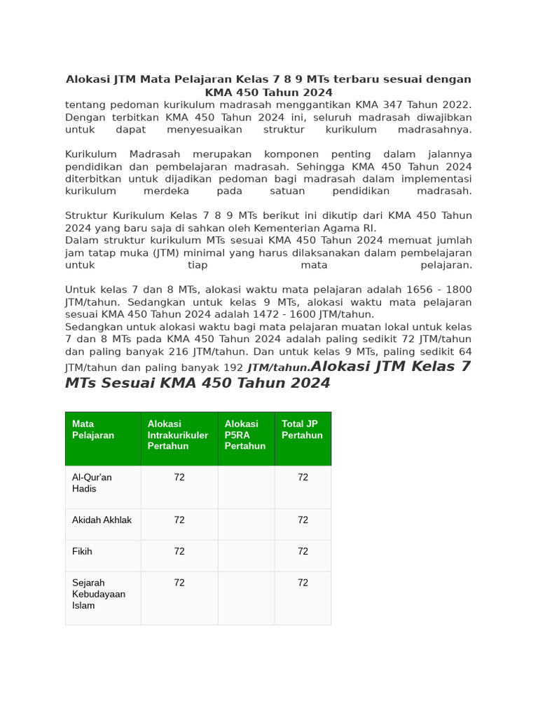 Alokasi JTM MTs | PDF