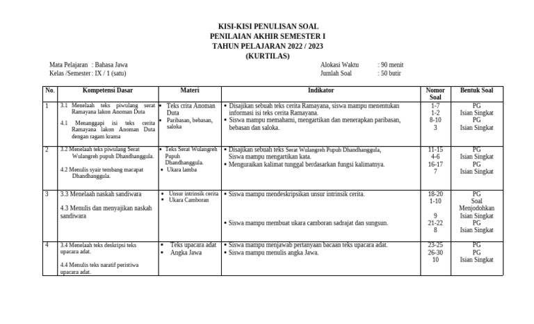 Kisi Pas 1 Bhs Jawa Kls 9 | PDF